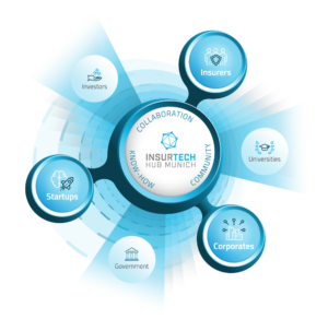 InsurTech Hub Munich - Versichungers collaboration platform
