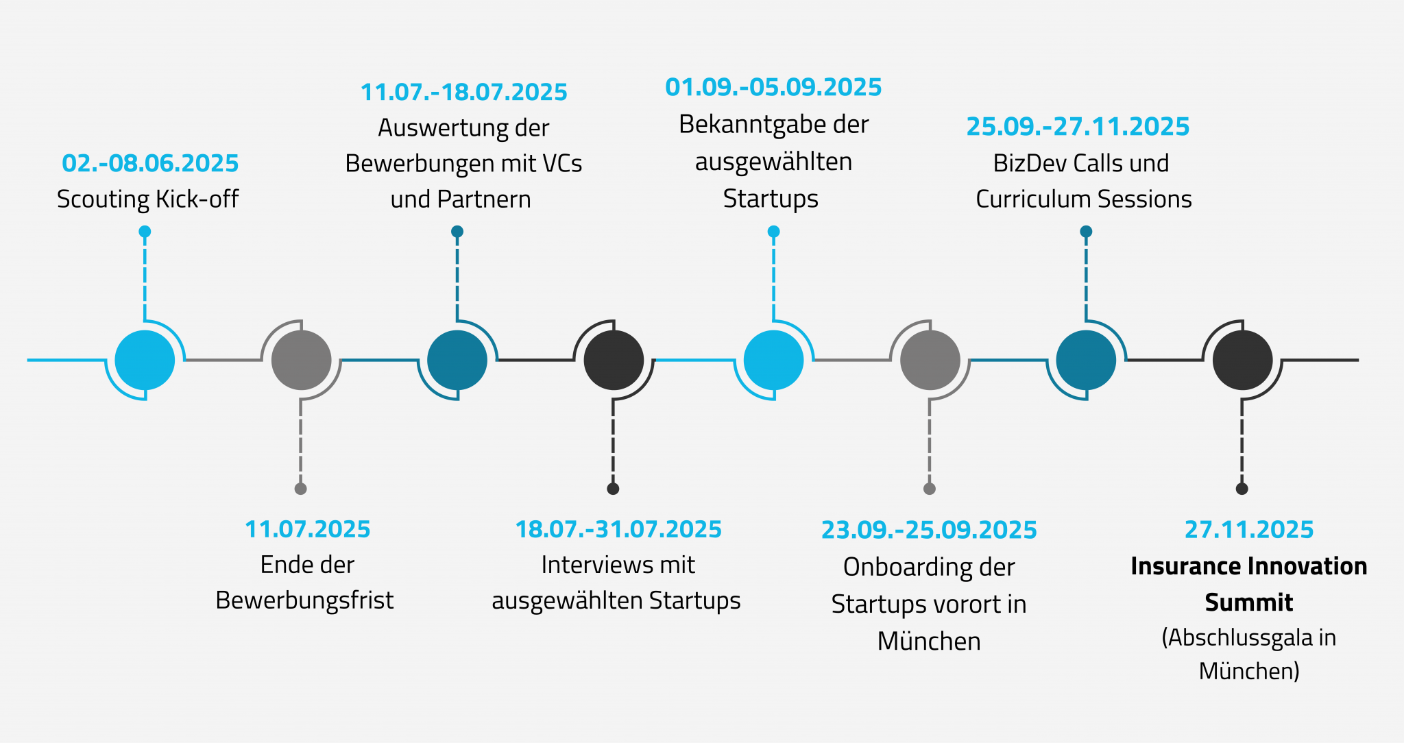 Venture Client Programme - InsurTech Hub Munich